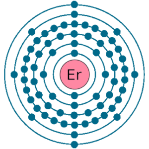 Erbium Er (Element 68) of Periodic Table - Elements FlashCards