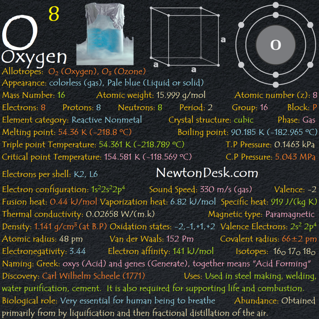 Oxygen Element With Reactions Properties Uses Price Periodic Table oxygen-element-with-reactions-properties-uses-price-periodic-table