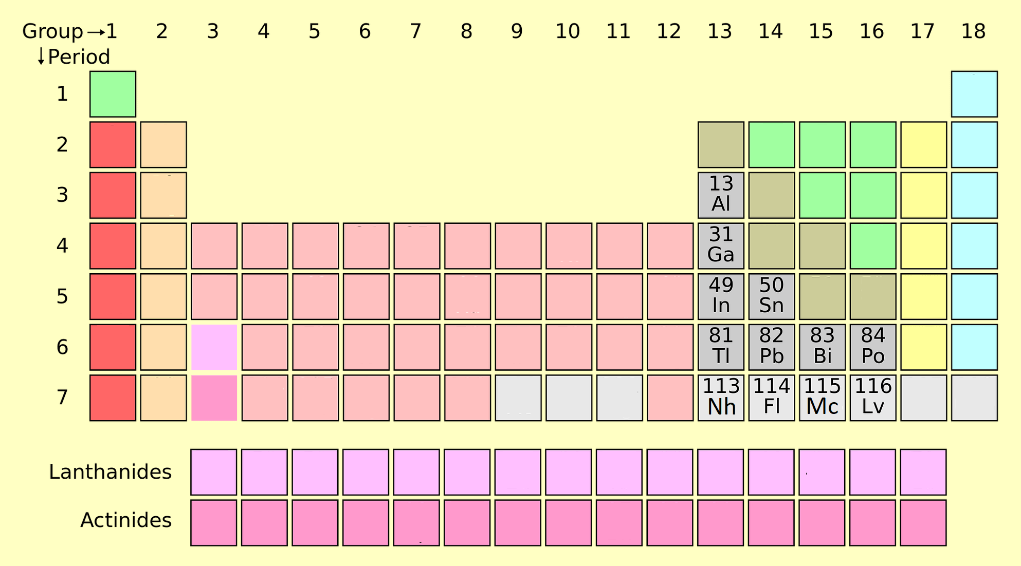 Post Transition Metals An Overview Periodic Table NewtonDesk
