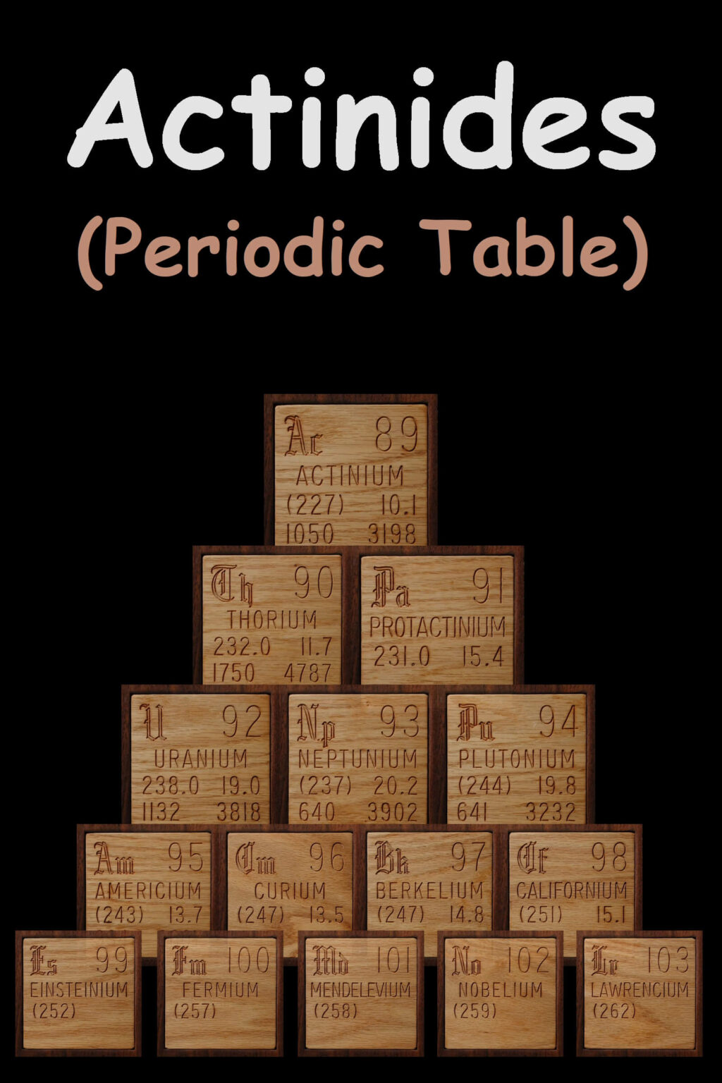 Actinides (Periodic Table) | Properties, Uses, & Facts