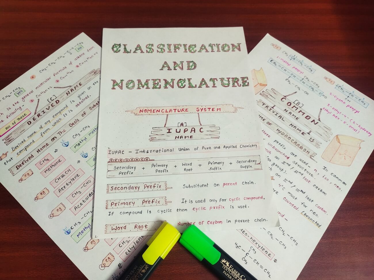 Classification Nomenclature IUPAC Of Organic Chemistry Notes